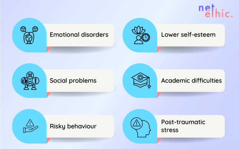 School bullying and mental health – Netethic